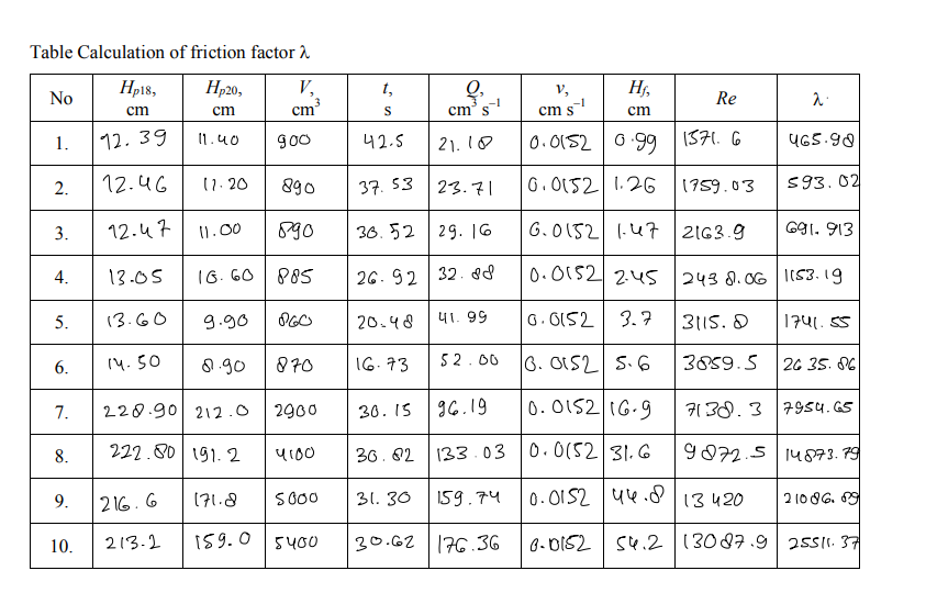 Solved Please help me creat the graph in the 3rd picture, | Chegg.com