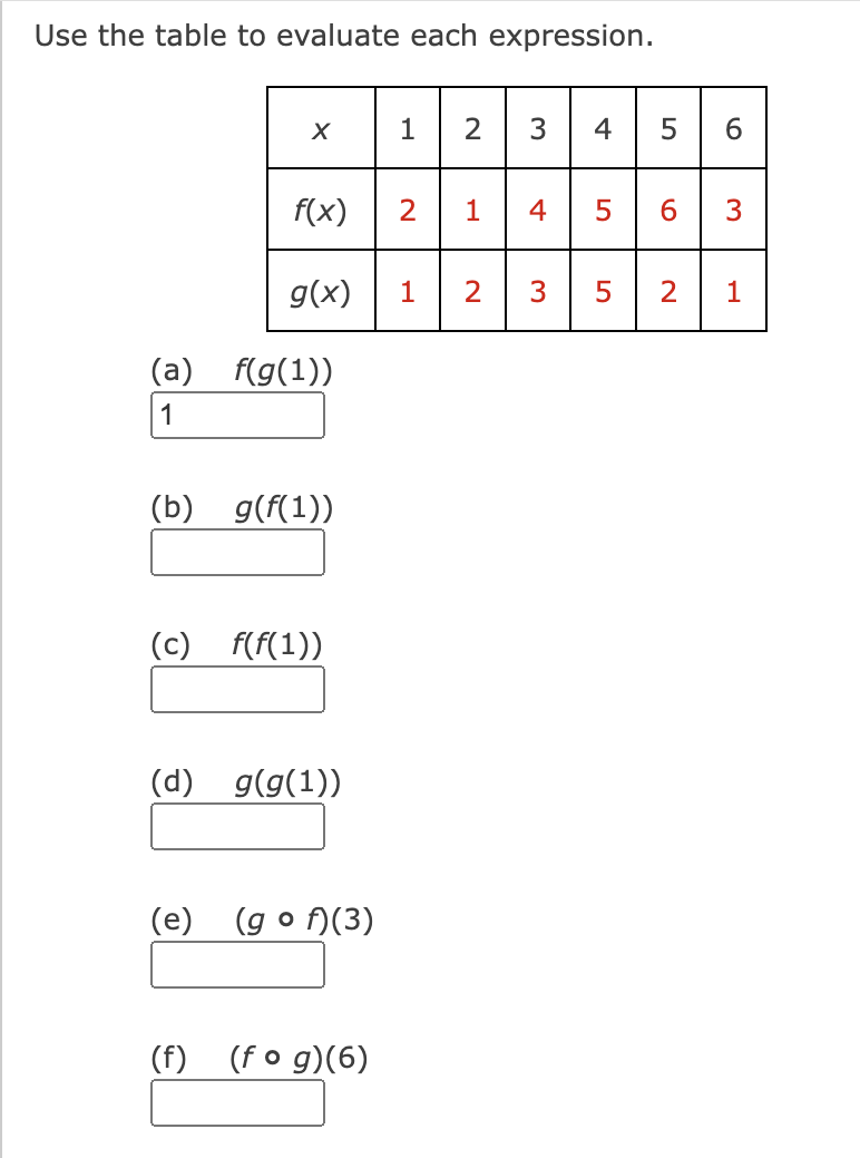 Solved Use the table to evaluate each expression. x 1 2 3 4 | Chegg.com
