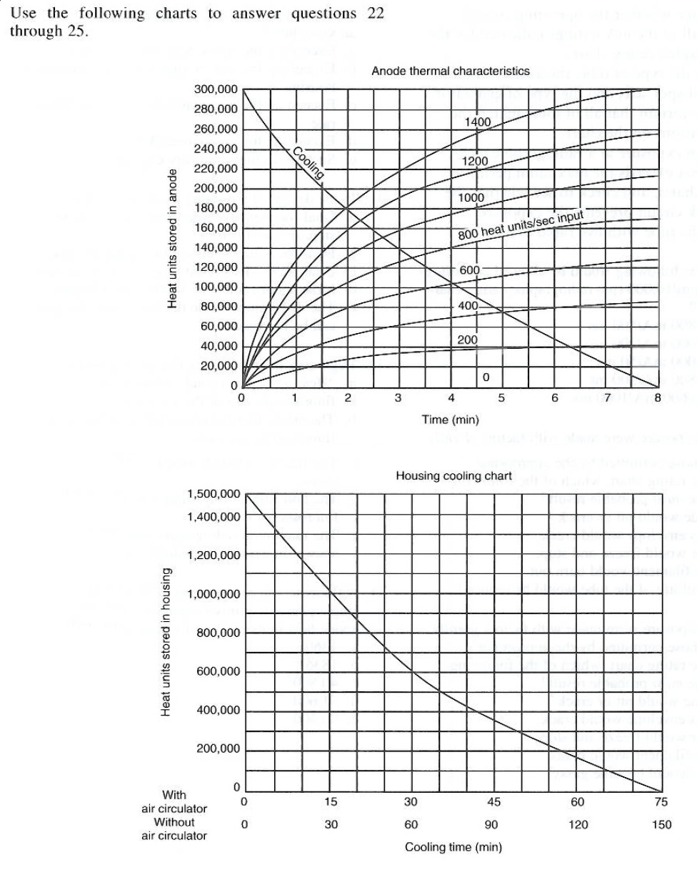 According to the anode thermal characteristics | Chegg.com