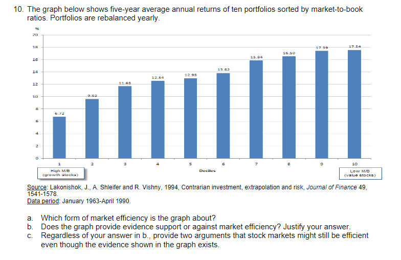 10. The graph below shows five-year average annual | Chegg.com