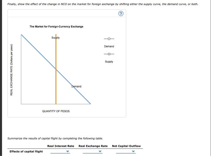 Solved 5. Capital flight The following graphs depict the | Chegg.com