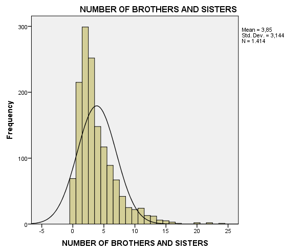 Solved Question 1 Use the gss.sav data file. Compute | Chegg.com