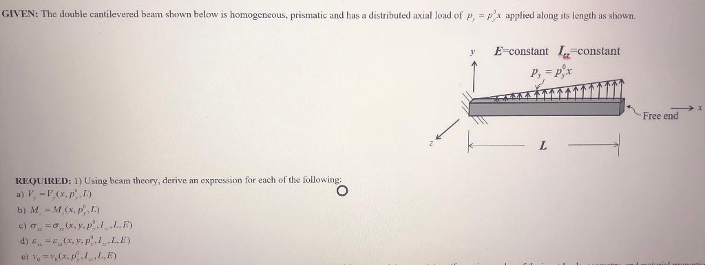 Solved GIVEN: The double cantilevered beam shown below is | Chegg.com