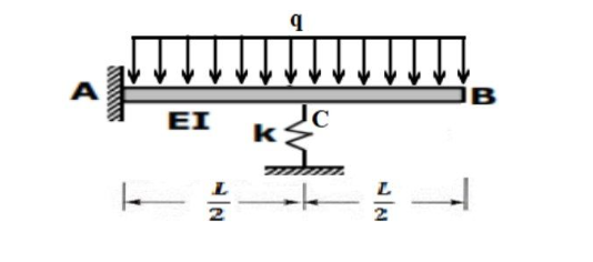 Solved The hyperstatic beam shown below is fixed at point A | Chegg.com