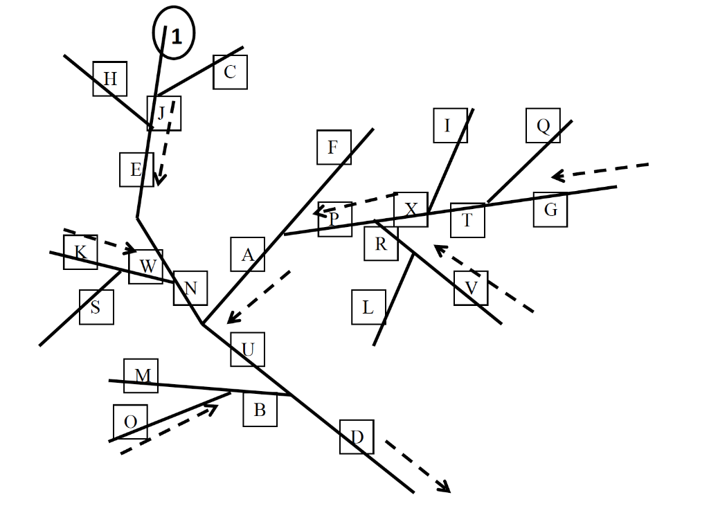 Solved Label each of the stream orders of the streams in the | Chegg.com