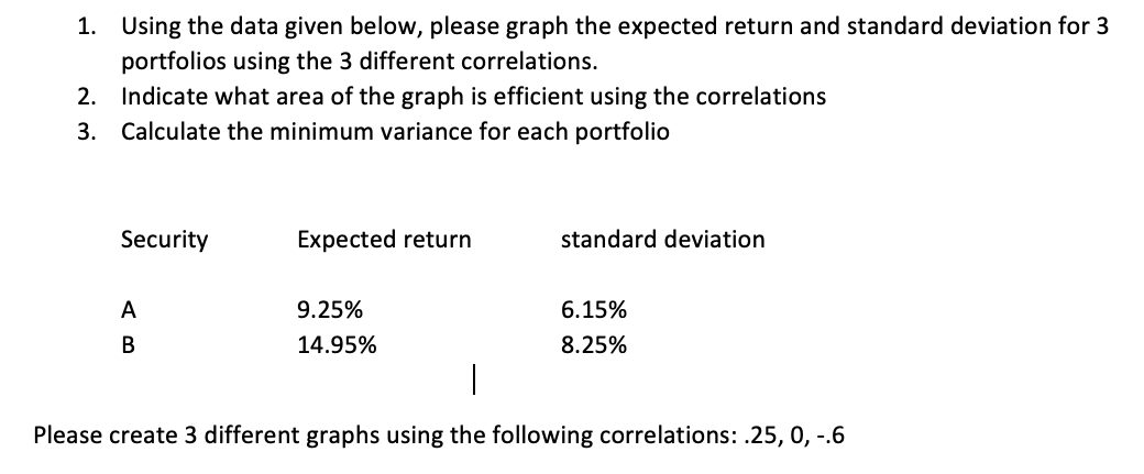 Solved The expected return and standard deviations are | Chegg.com