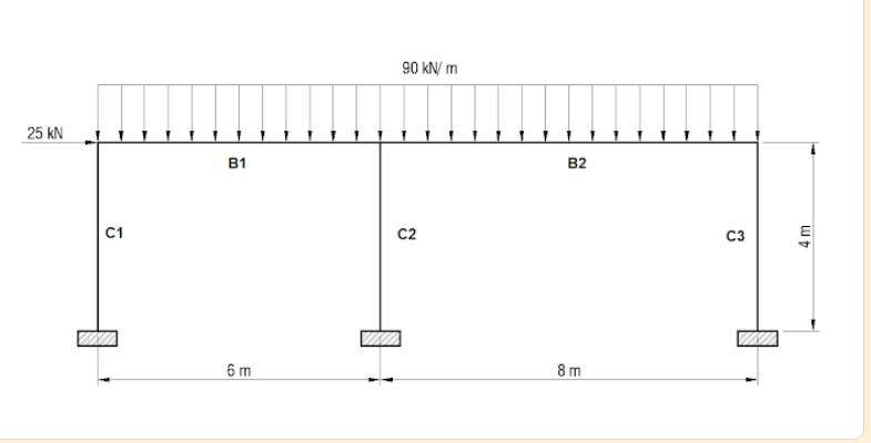 Solved A two bay frame shown carries a factored | Chegg.com