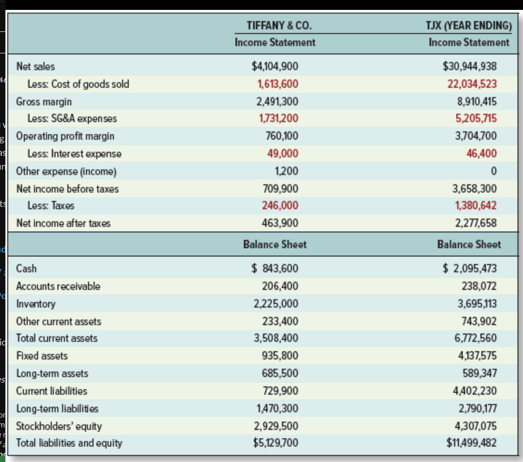Solved Create a Table and Calculate the following for both | Chegg.com