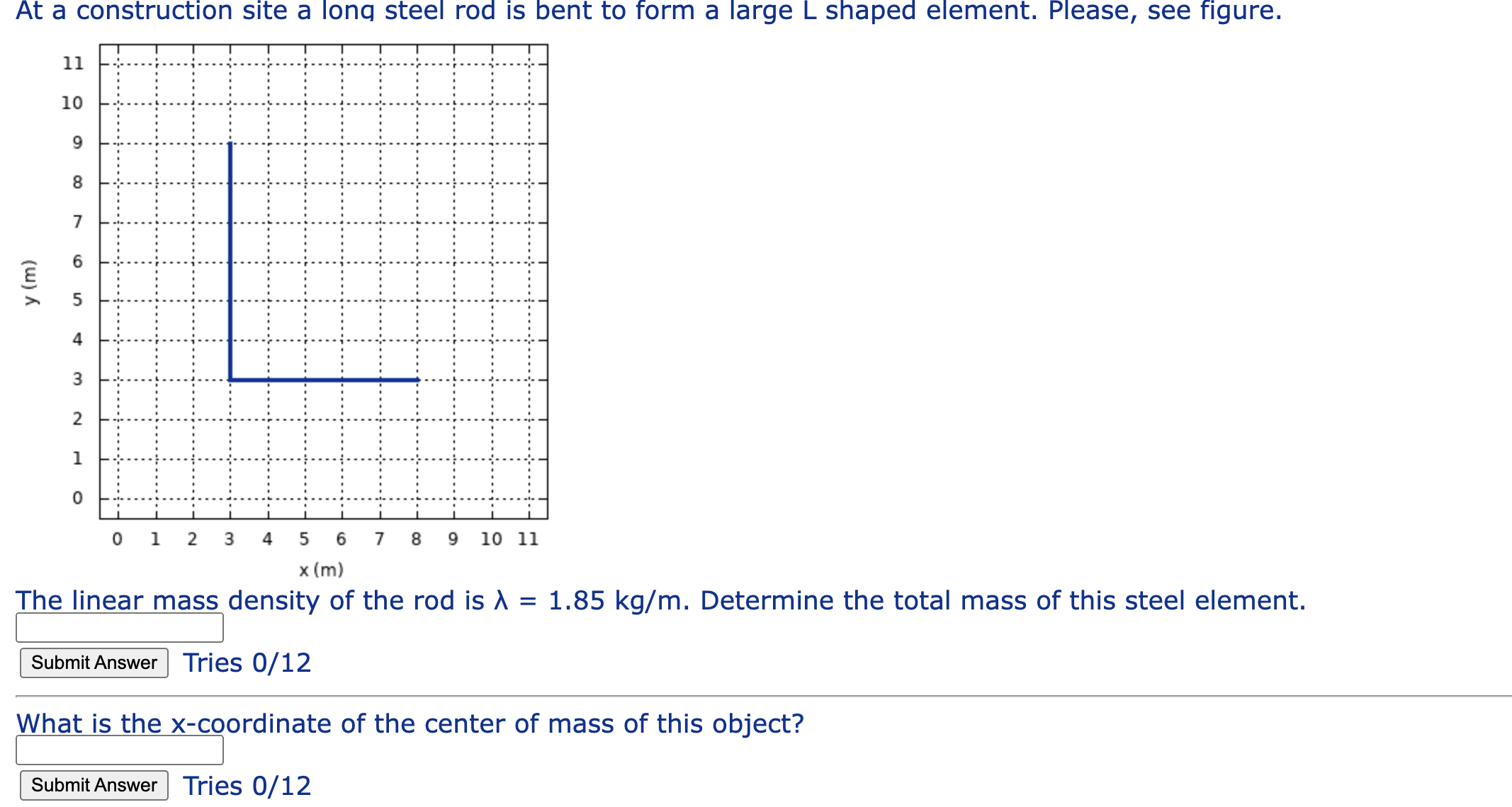 Solved The linear mass density of the rod is λ=1.85 kg/m. | Chegg.com