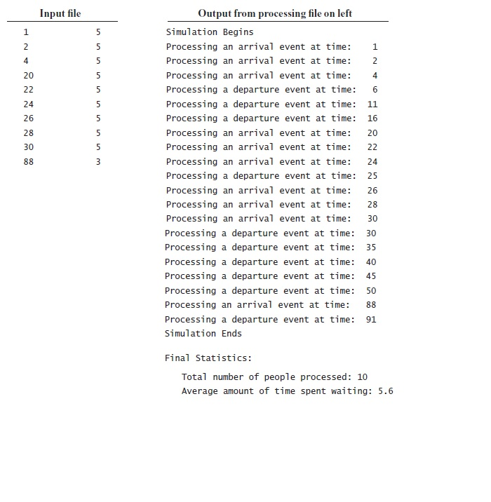 C Programming Event Driven Simulation Of A 0655
