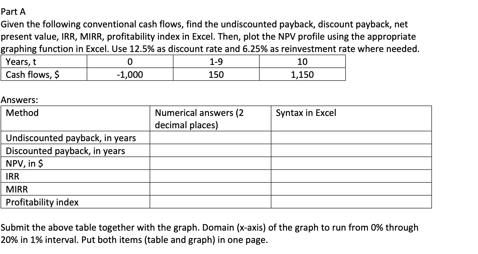 Solved Part A Given the following conventional cash flows, | Chegg.com