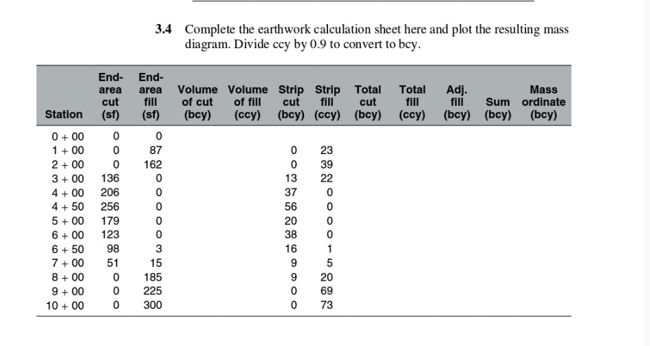 Solved 3.4 Complete the earthwork calculation sheet here and | Chegg.com