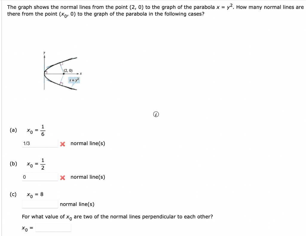 Solved The graph shows the normal lines from the point (2,0) | Chegg.com