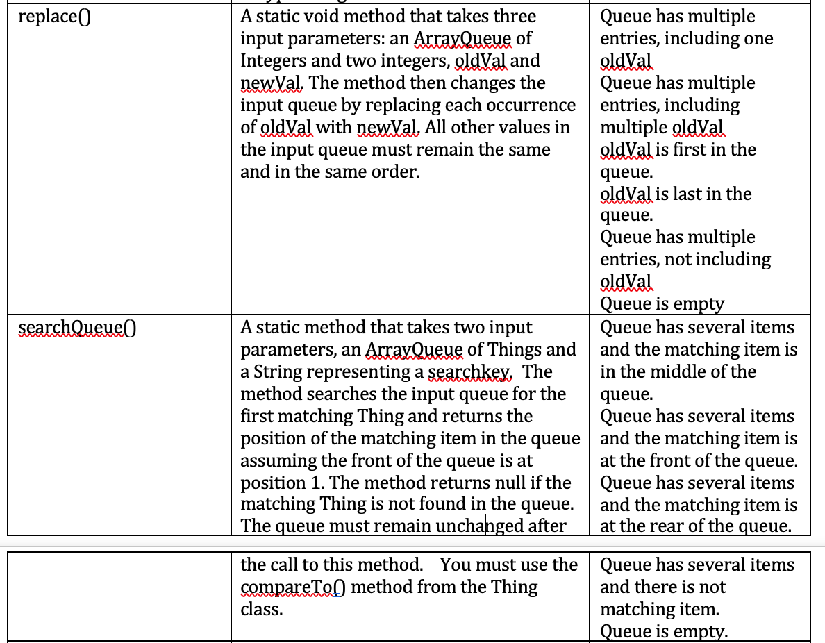 Solved replace A static void method that takes three input | Chegg.com