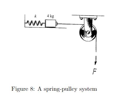 Solved The system shown in Fig. 8 consists of a spring, a | Chegg.com