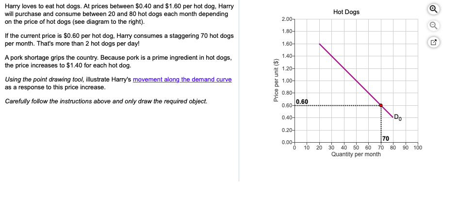 Solved Hot Dogs a 2.00 1.80- 1.60- Harry loves to eat hot | Chegg.com