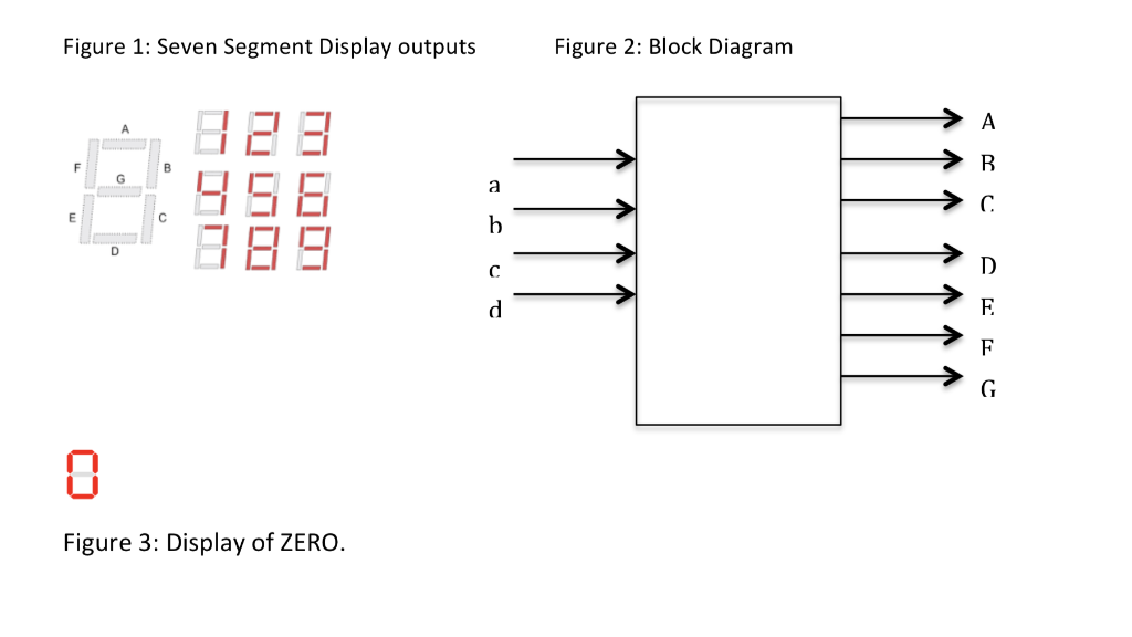 Solved Exercise Combinational Circuit Design This