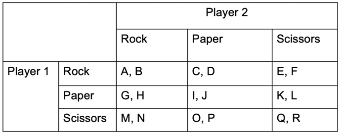 Solved Rock paper scissors is a two-player game, in which | Chegg.com