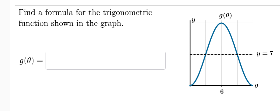 Solved Find a formula for the trigonometric function shown | Chegg.com