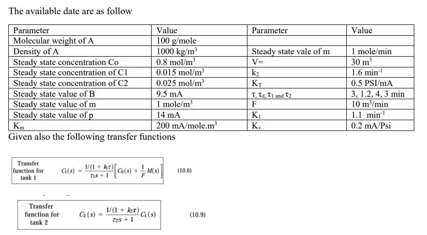 Solved For the CSTR system given in the figure below, The | Chegg.com
