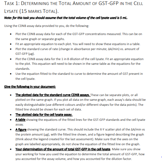 TASK 1: DETERMINING THE TOTAL AMOUNT OF GST-GFP IN | Chegg.com