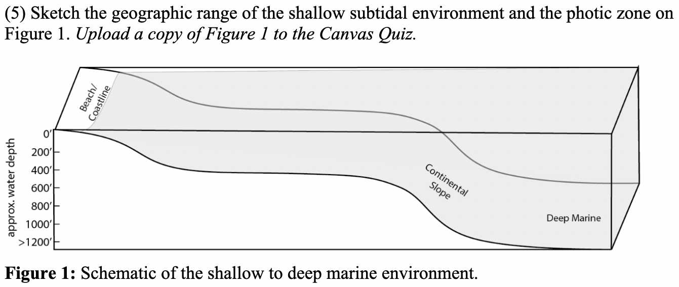 Solved (5) Sketch the geographic range of the shallow | Chegg.com
