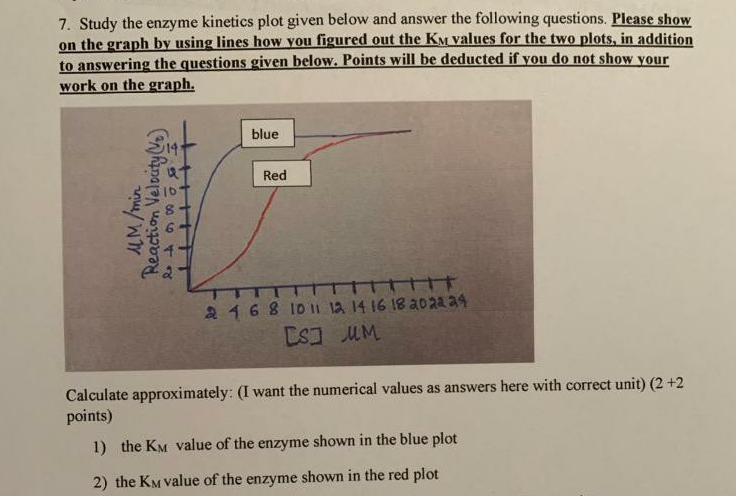 Solved 7. Study the enzyme kinetics plot given below and | Chegg.com