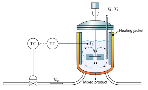 Solved An endothermic reaction taking place in a continuous | Chegg.com