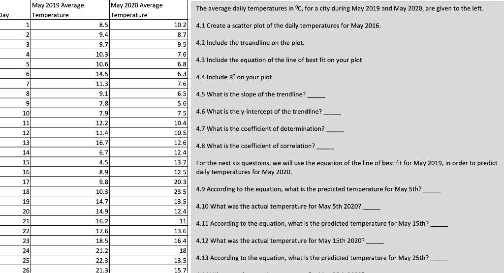Solved The average daily temperatures in °C, for a city | Chegg.com