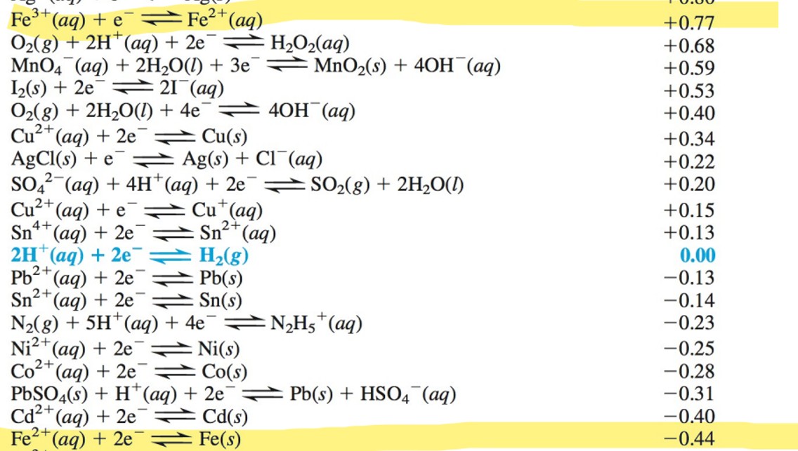 Solved The equation ΔGo=-nFE° ﻿is also applicable to | Chegg.com