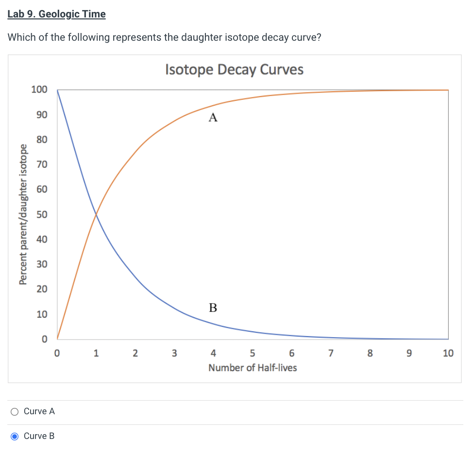 Solved Lab 9. Geologic Time Which of the following | Chegg.com