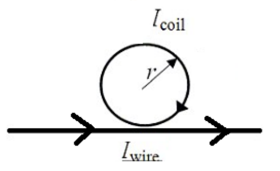 Solved A loop and a wire carry the same current: Iwire= | Chegg.com