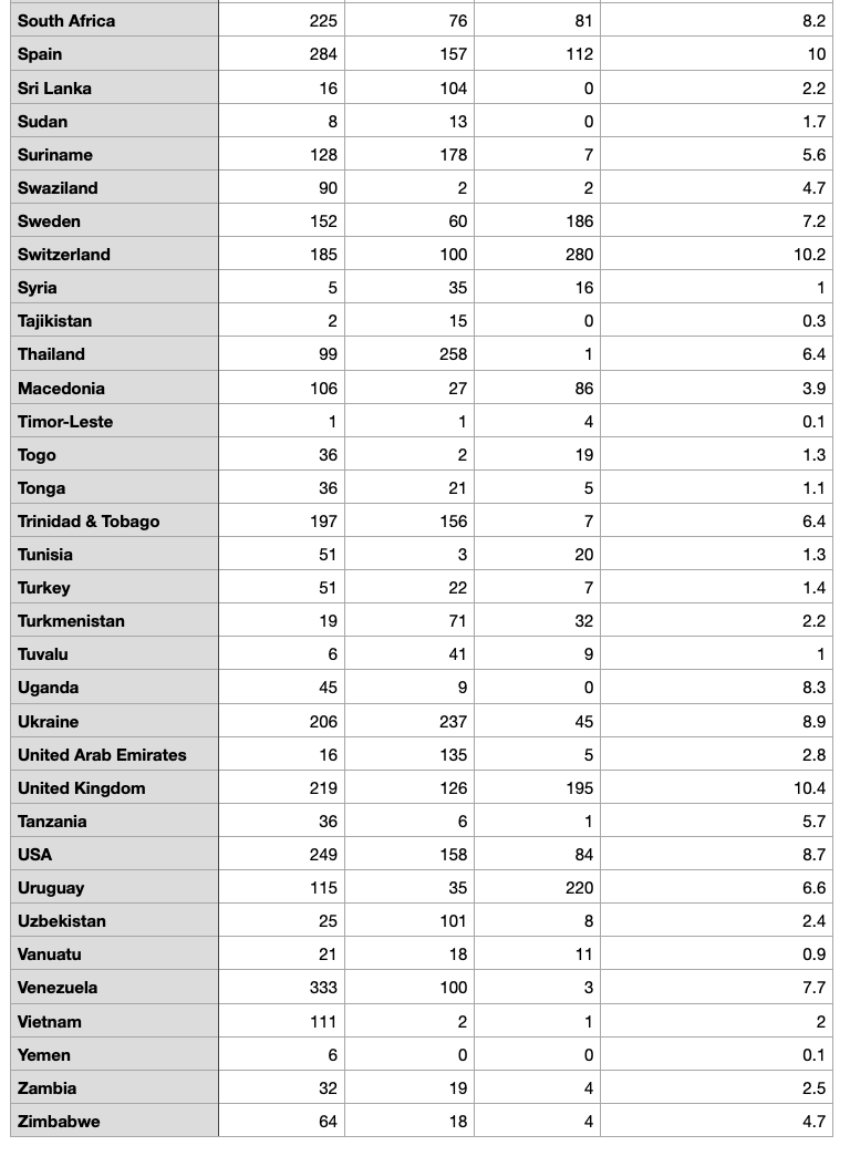 Need To Display Data Into A Stacked Bar Chart Using