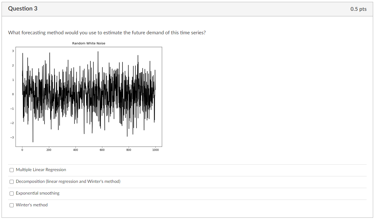 Solved What forecasting method would you use to estimate the | Chegg.com