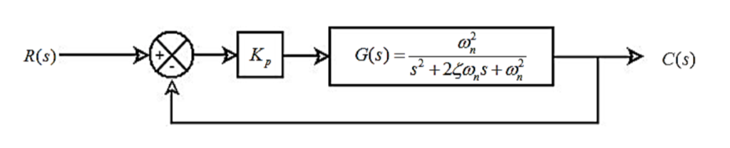 Solved Calculate the total transfer function of the system | Chegg.com