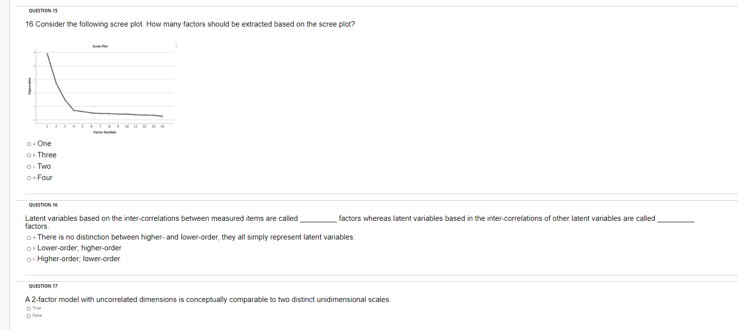 Solved QUESTION 15 16. Consider the following scree plot. | Chegg.com