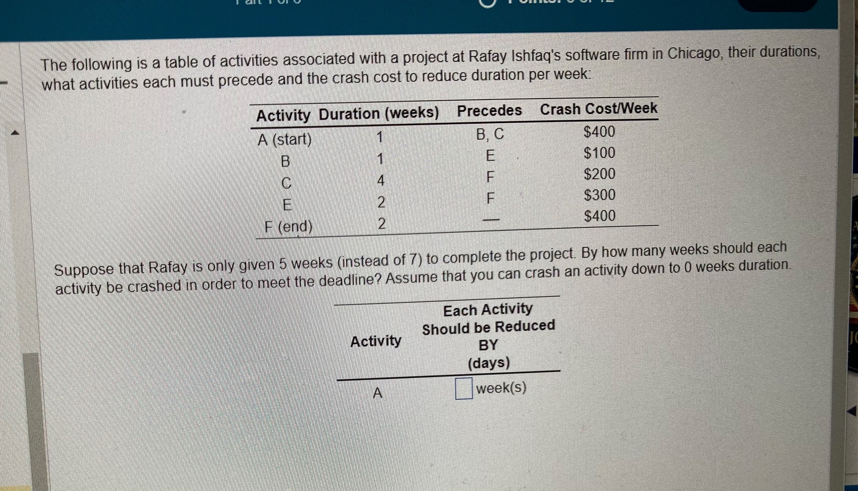 Solved The following is a table of activities associated | Chegg.com