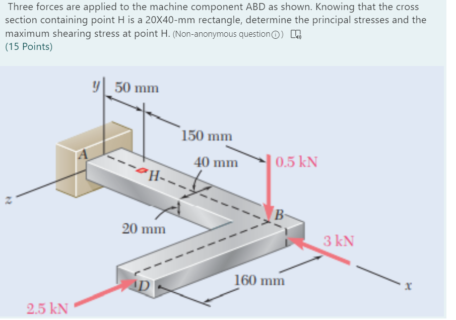 Solved Three forces are applied to the machine component ABD | Chegg.com