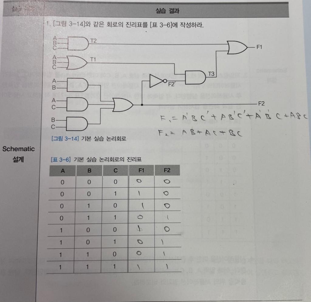 Solved Coding a circuit consisting of a basic logic gate | Chegg.com