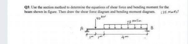 Solved Q3: Use the section method to determine the equations | Chegg.com