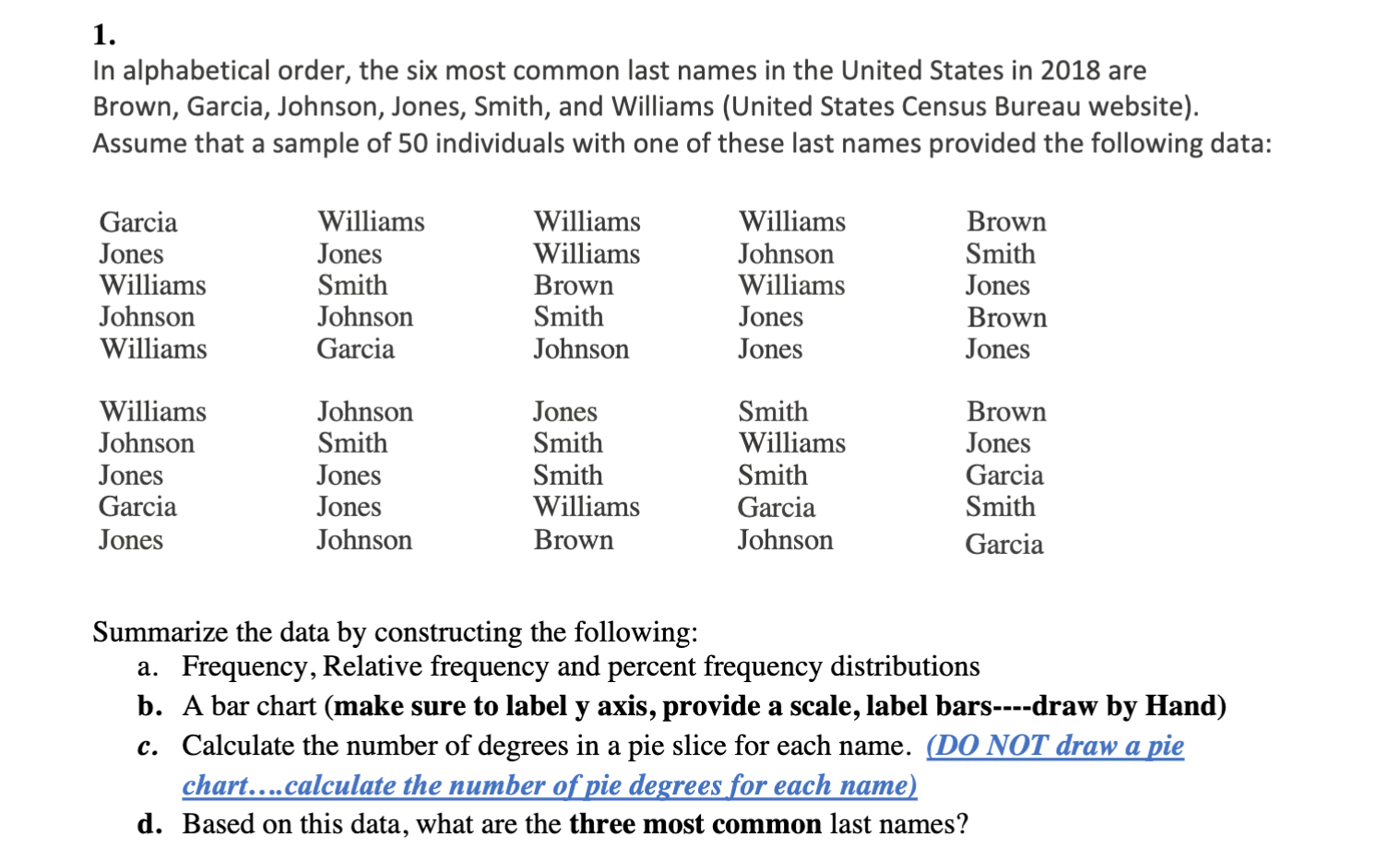 Solved 1. In alphabetical order, the six most common last | Chegg.com