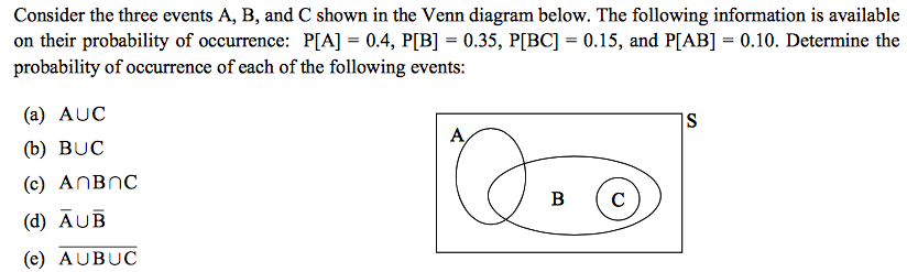 Solved Consider the three events A, B, and C shown in the | Chegg.com