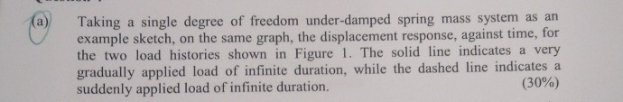 Solved - - Suddenly applied - Gradually applied P(t) N Time | Chegg.com