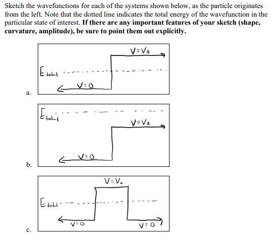 Solved **NEED HELP WITH B ﻿Sketch the wavefunctions for each | Chegg.com