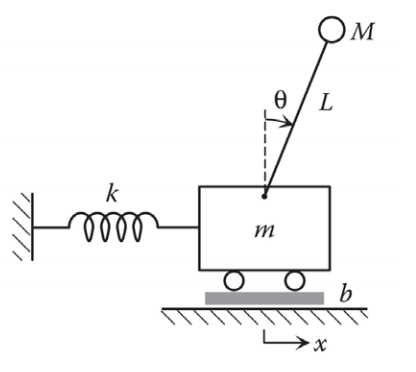 Solved Consider the mechanical system shown in Figure 5.92, | Chegg.com