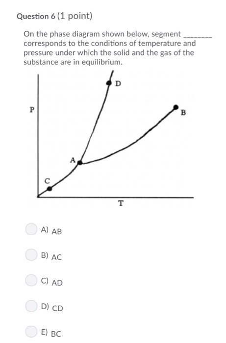 Solved Question 6 (1 point) On the phase diagram shown | Chegg.com