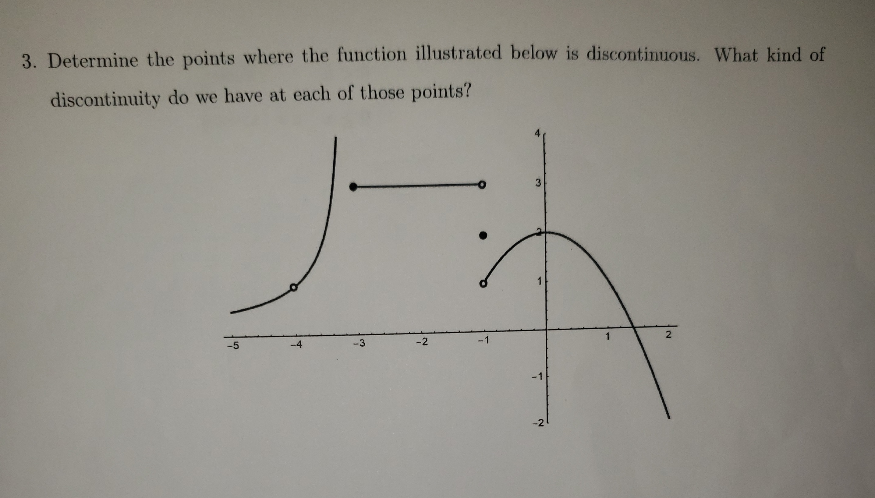 Solved 3. Determine the points where the function | Chegg.com