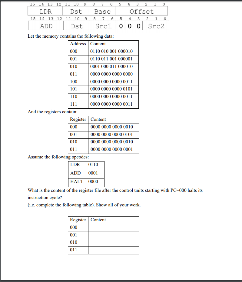 Solved 15 14 13 12 11 10 9 8 76 5 4 3 2 1 0 LDR Dst Base | Chegg.com