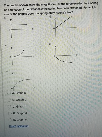 Solved The graphs shown show the magnitude Fof the force | Chegg.com