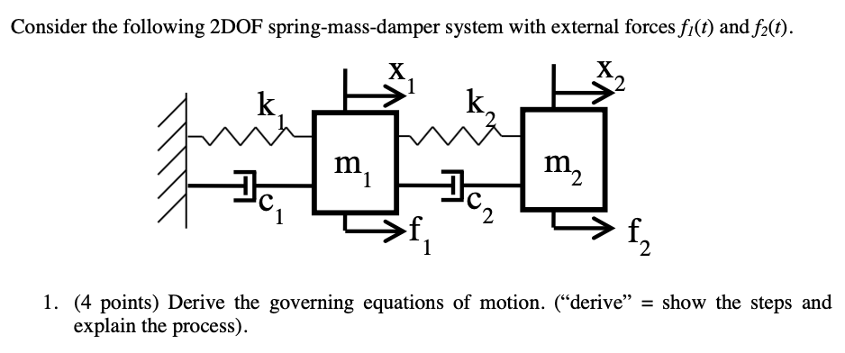 Solved Consider the following 2DOF spring-mass-damper system | Chegg.com